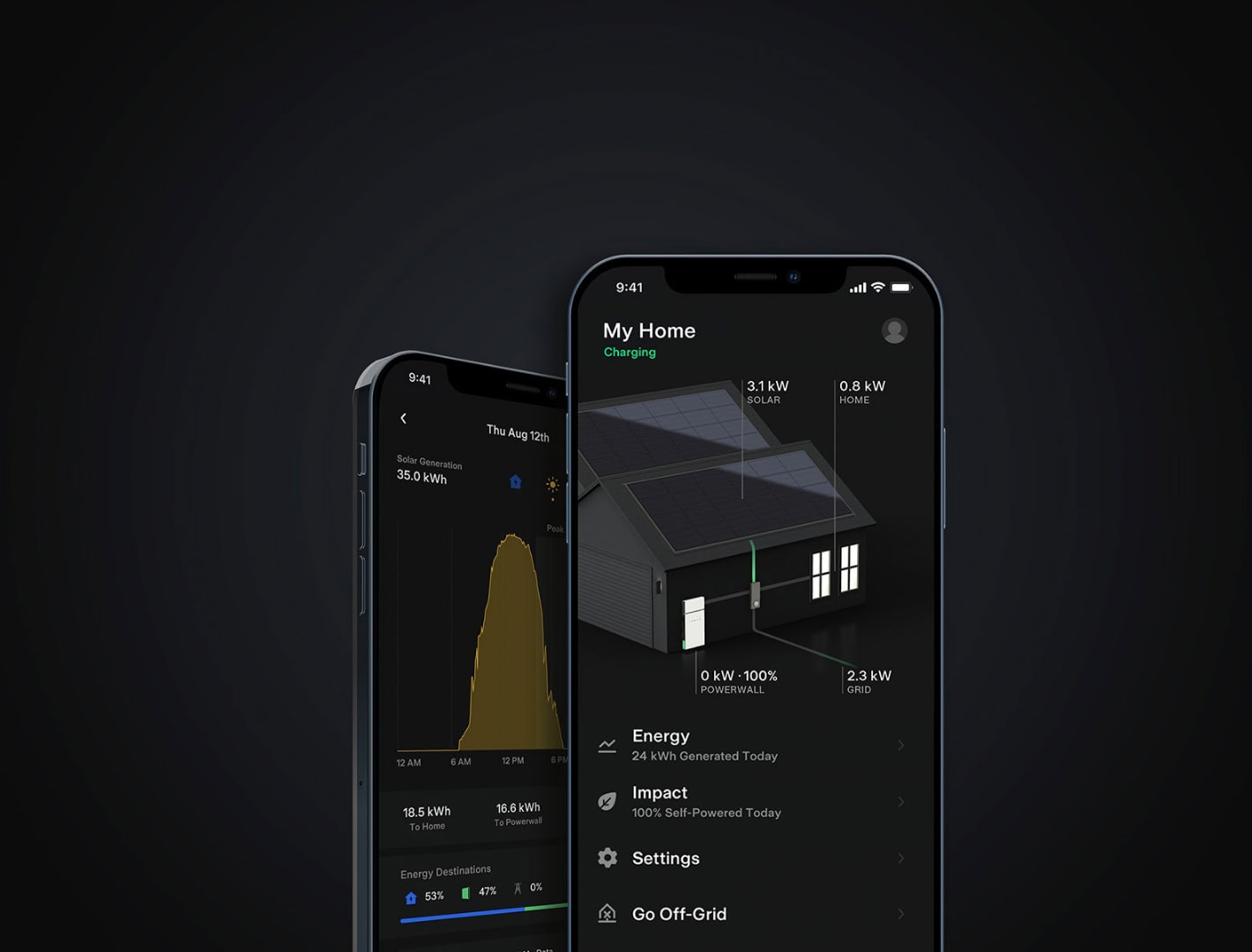 OC Solar | High-Quality Solar Panels. Efficient & Durable